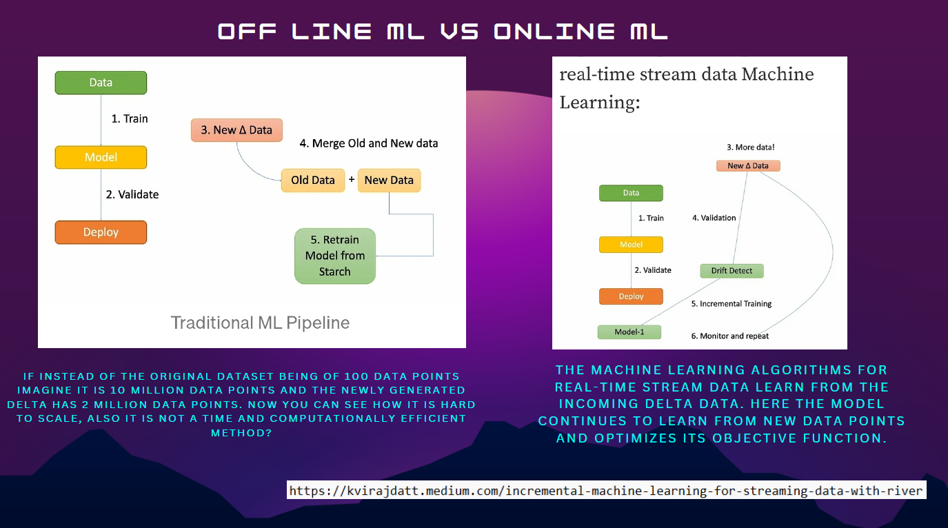 GitHub - Hakulani/gamerealtimeanalytics