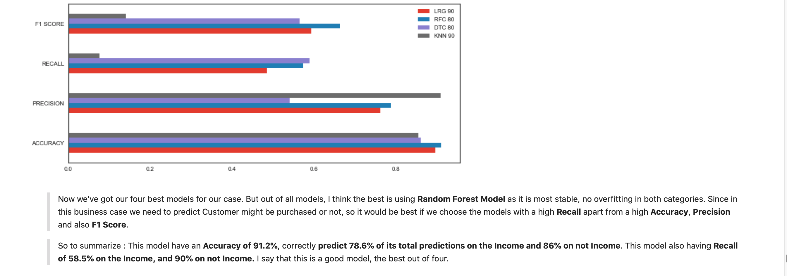 GitHub - sylviandr/Consumers_Purchase_Intention_Prediction: Building a ...