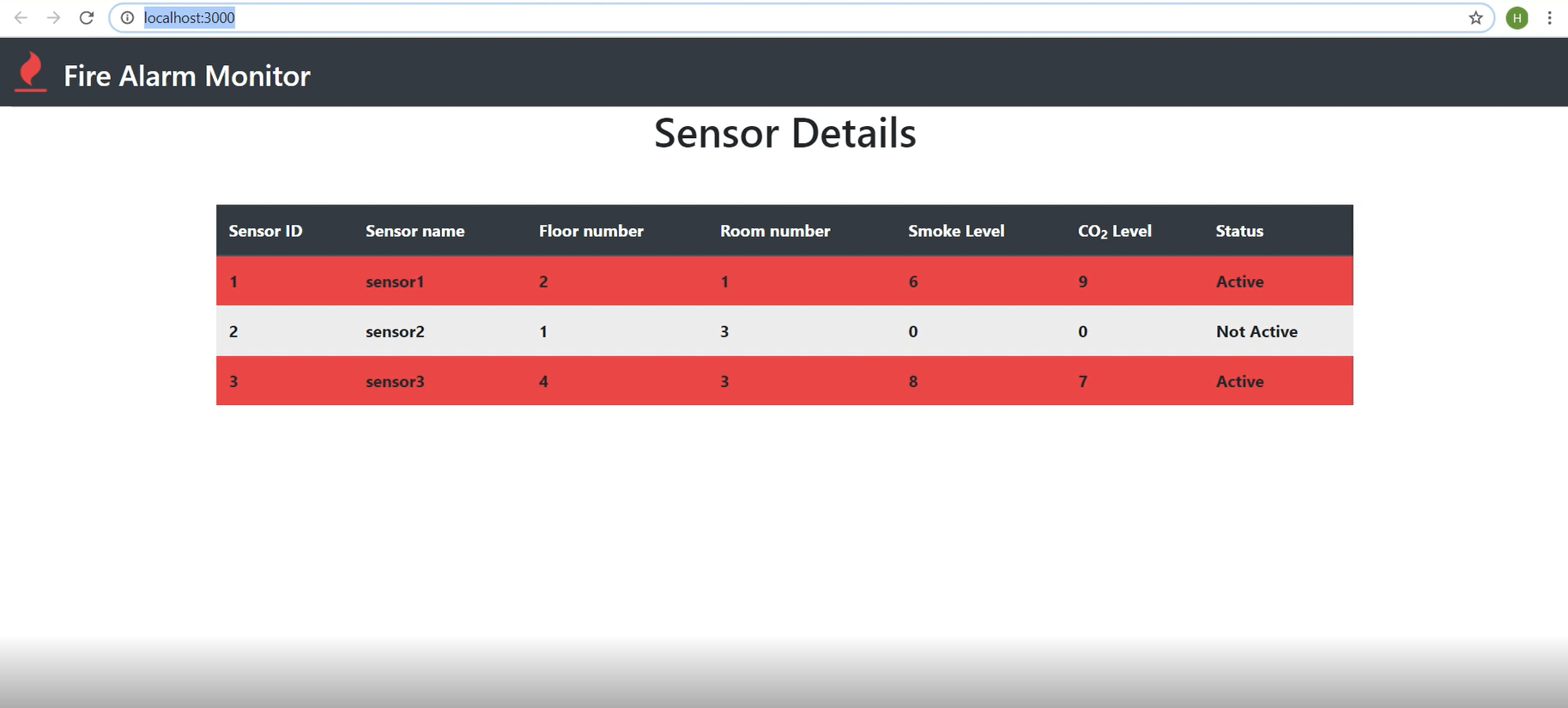 GitHub - Sewvandiii/fire-alarm-monitoring-system: 🧯 This system was ...