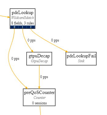 Investigate rules left after create + delete cycle · Issue #282 · omec-project/upf · GitHub