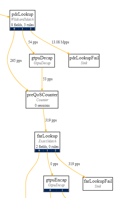 Investigate rules left after create + delete cycle · Issue #282 · omec-project/upf · GitHub