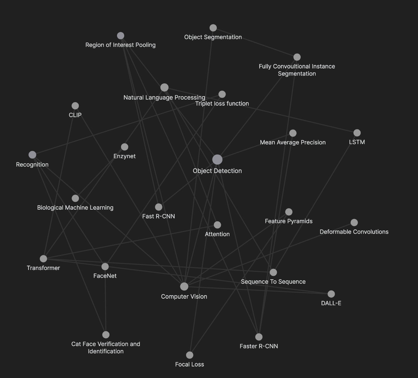 GitHub - omerhac/obsidian-ml-knowledge: Store my Obsedian knowledge base