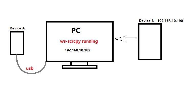 Can't work on android chrome. · Issue #78 · NetrisTV/ws-scrcpy · GitHub