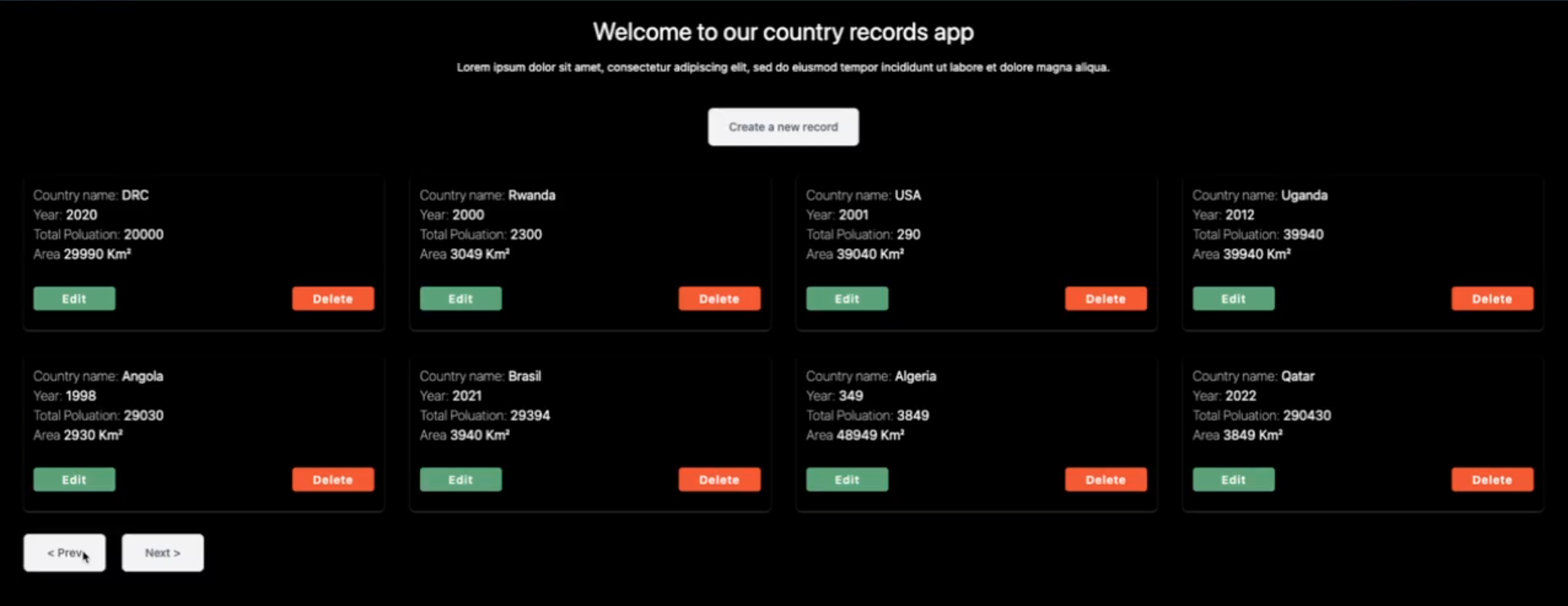 GitHub - pacyL2K19/graphql-apollo-sample-fronted: A frontend App using Apollo client