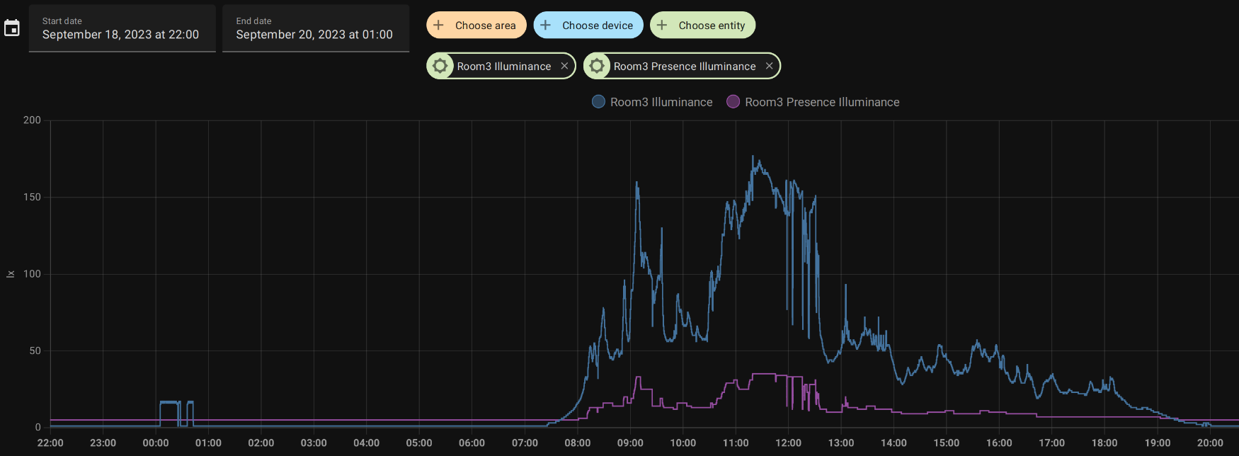Reported illuminance is too low on ZY-M100-S_1 (_TZE204_sxm7l9xa) · Issue #19044 · Koenkk ...