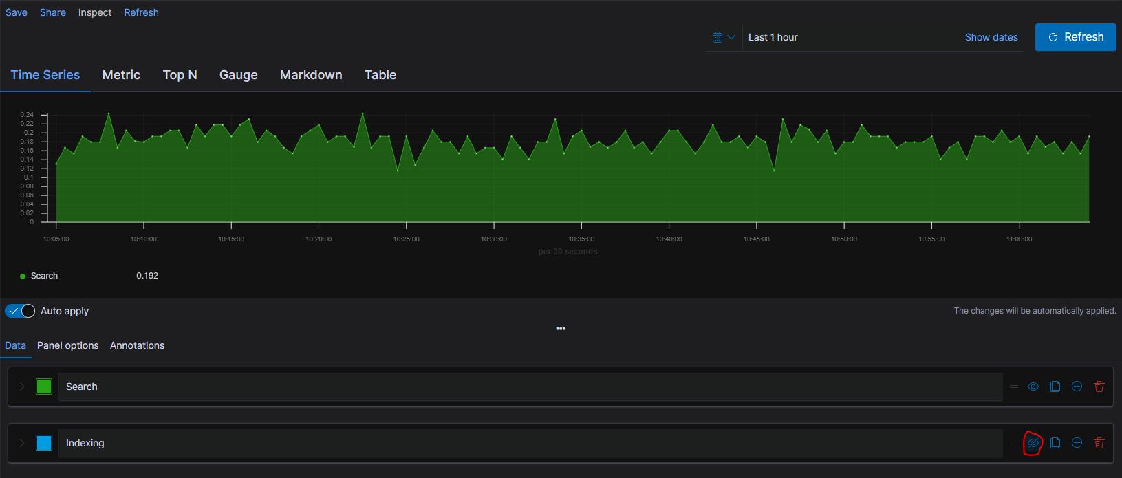 TSVB Time Series breaks if a value of Math aggregation divide(params.a, params.b) becomes 0 ...