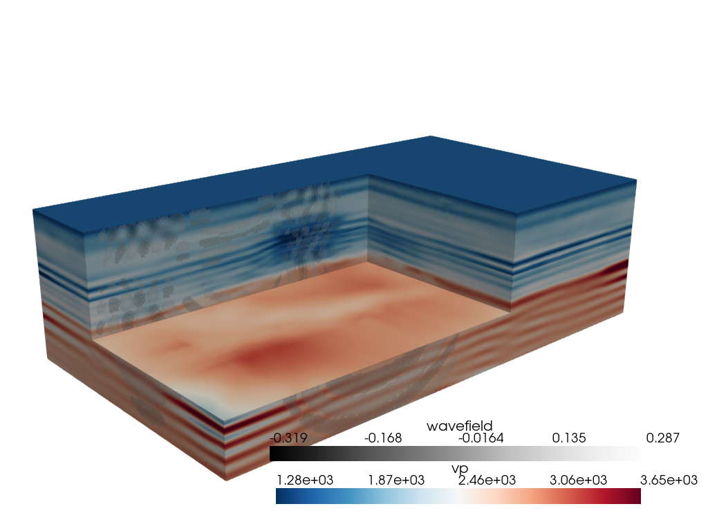 overlay multiple datasets · pyvista pyvista · Discussion #2920 · GitHub