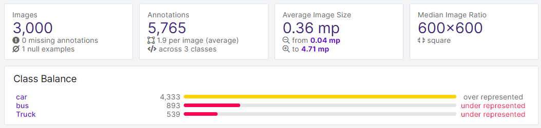 GitHub - pouria-maleki/Iranian-Vehicle-images-dataset-for-detection