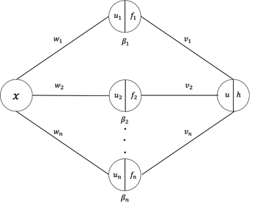 GitHub - cyszzc/bpnn_solve_ode: 用c++实现的单隐含层神经网络以及深度神经网络求解常微分方程