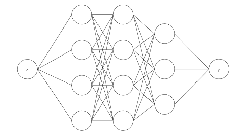 GitHub - cyszzc/bpnn_solve_ode: 用c++实现的单隐含层神经网络以及深度神经网络求解常微分方程