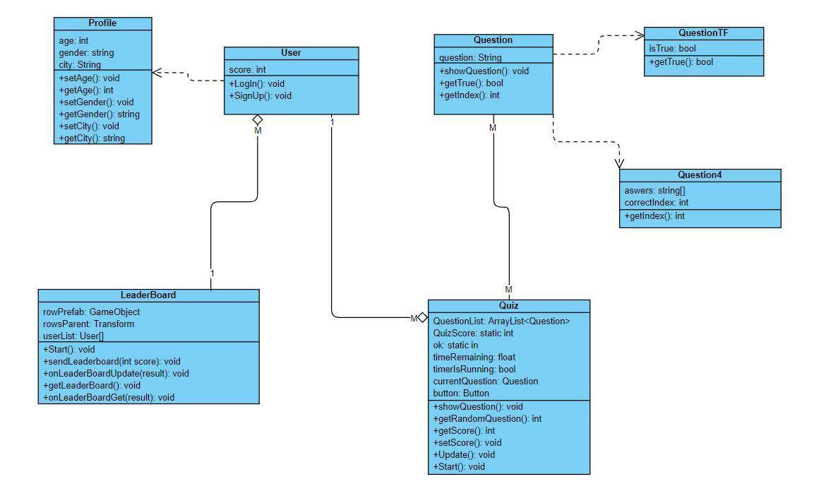 GitHub - MDS-Project/Quiz-game