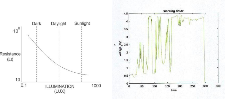 GitHub - soumika74/Light-Intensity-Detection