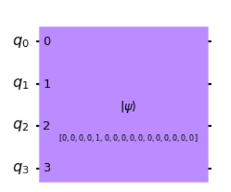 Figure of large circuit with initialize gives an error on rendering with Matplotlib backend ...