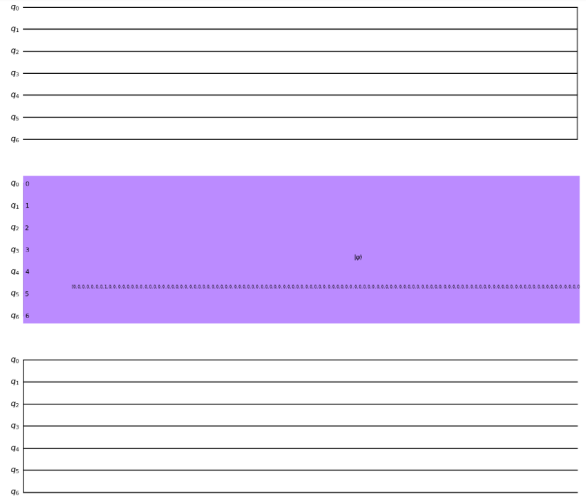 Figure of large circuit with initialize gives an error on rendering with Matplotlib backend ...