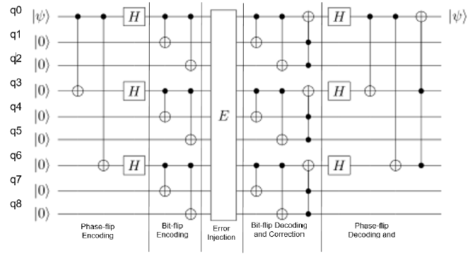 GitHub - dhruvbhq/qec_program