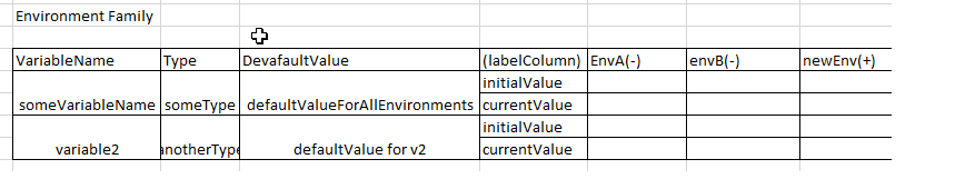 [Feature request] Add variable to multiple environments at once · Issue #9298 · postmanlabs ...