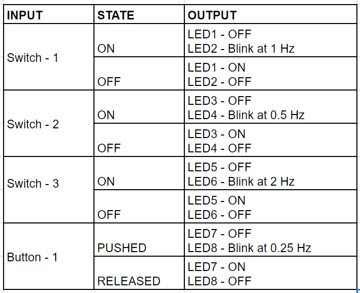 Github Obedotto Stm32 Simulation