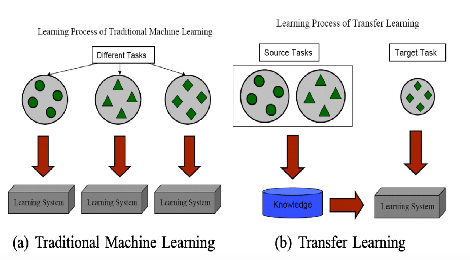 GitHub - edakass/siniflandirma_classification: Classification 📚