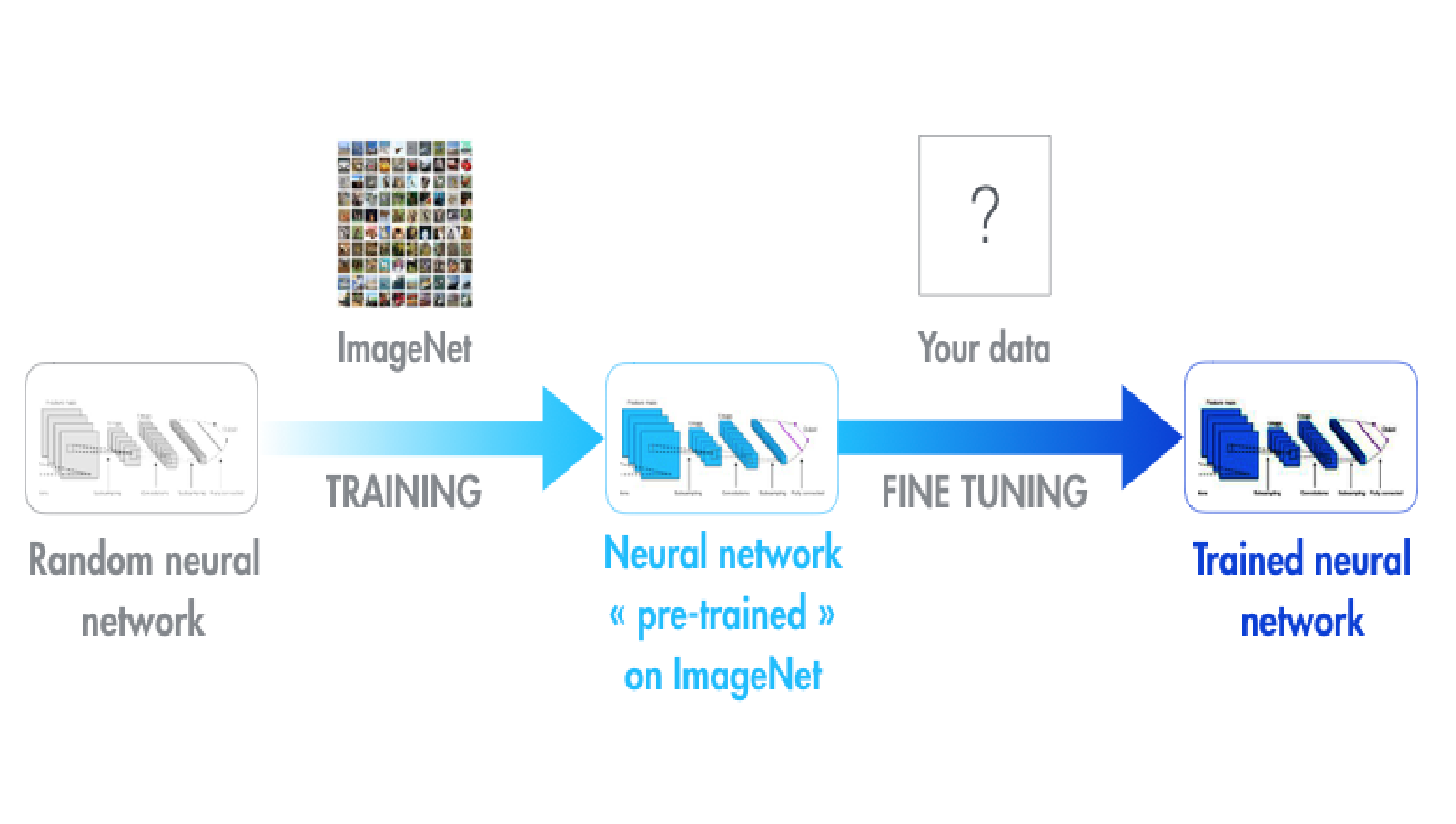 GitHub - edakass/siniflandirma_classification: Classification 📚