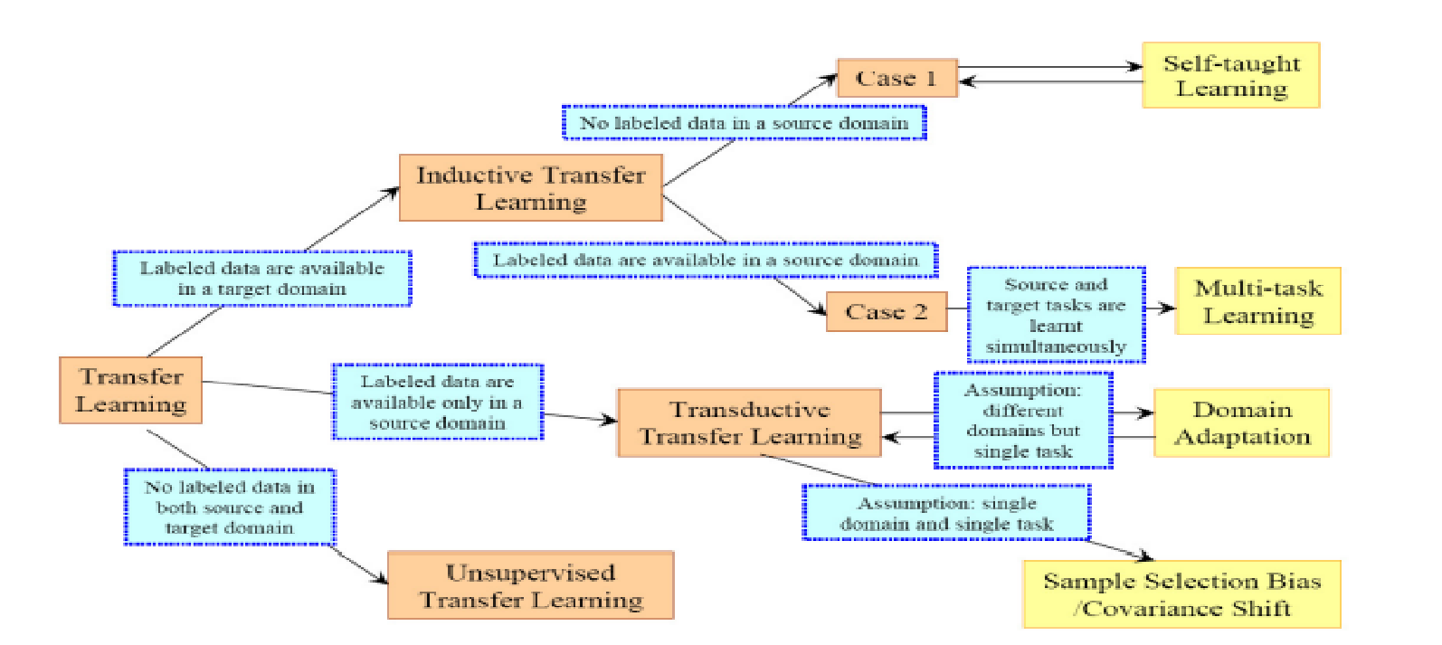 GitHub - edakass/siniflandirma_classification: Classification 📚