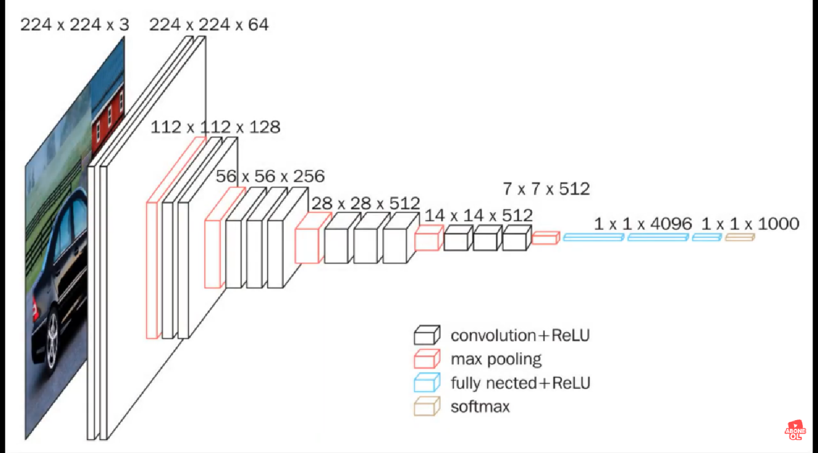 GitHub - edakass/siniflandirma_classification: Classification 📚