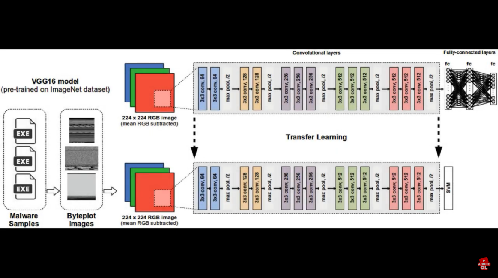 GitHub - edakass/siniflandirma_classification: Classification 📚