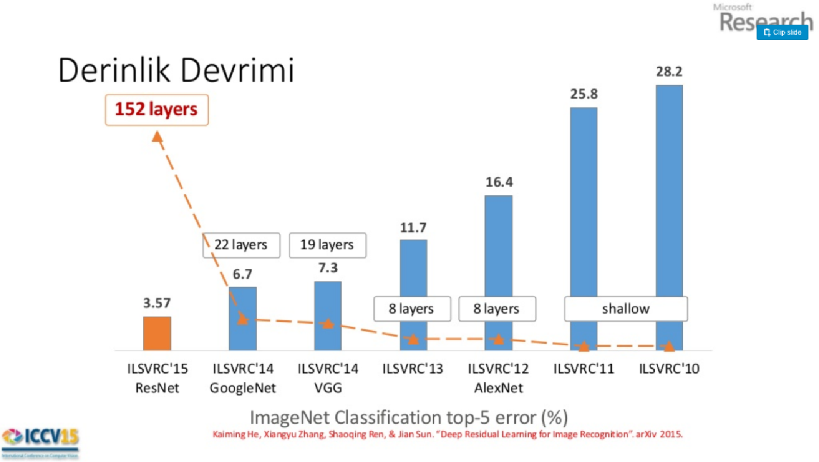 GitHub - edakass/siniflandirma_classification: Classification 📚