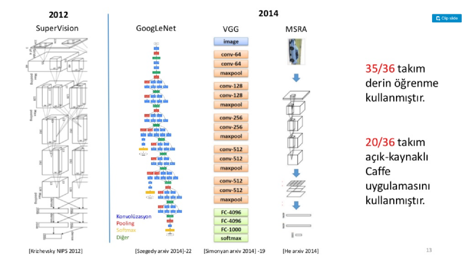 GitHub - edakass/siniflandirma_classification: Classification 📚