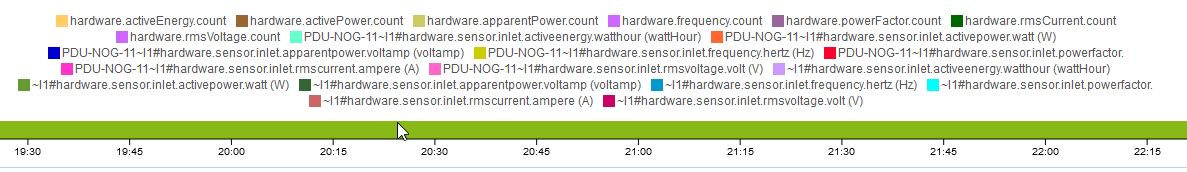 [hardware::pdu::raritan::snmp::plugin] Modification of graphs since last update (hostname in ...