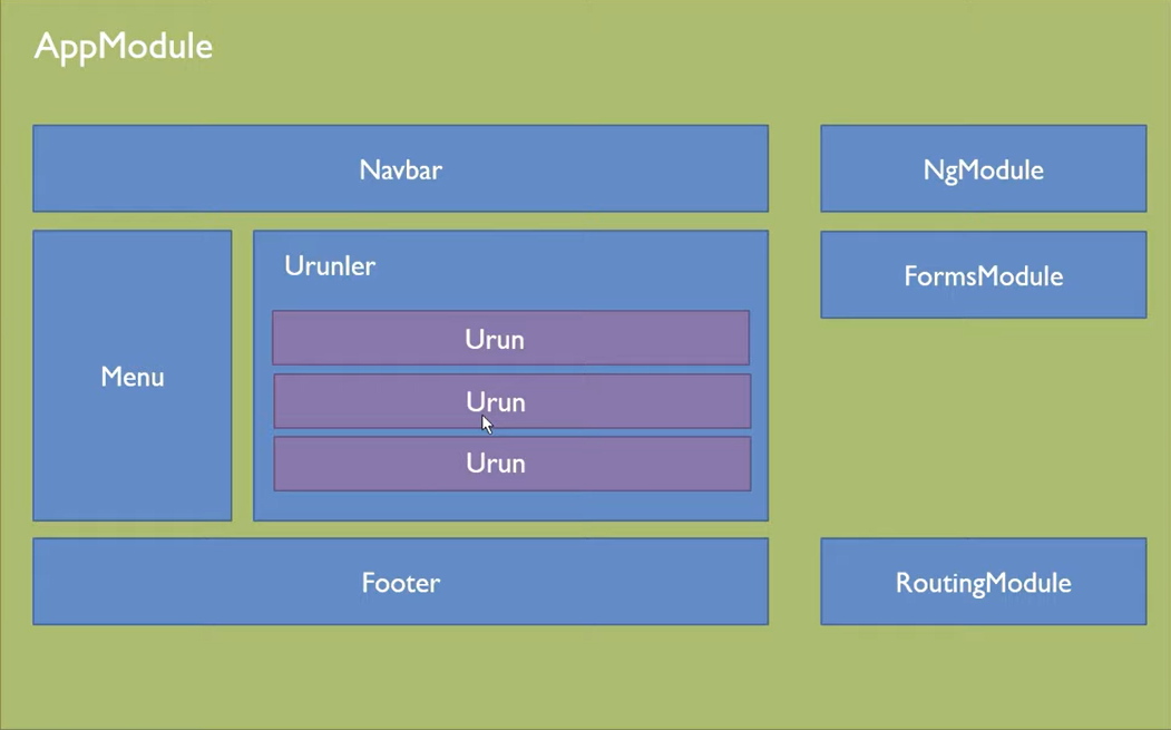 GitHub - mkaraca25/ECommerceClient: ClientAngular