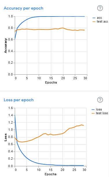 GitHub - pashva/Dog-Breed-Identification-ML-Flutter-