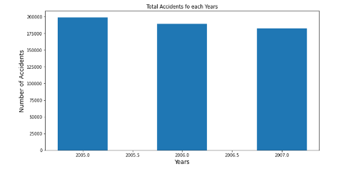 GitHub - ekinocal/django-chartjs-traffic-analysis: Traffic dataset ...