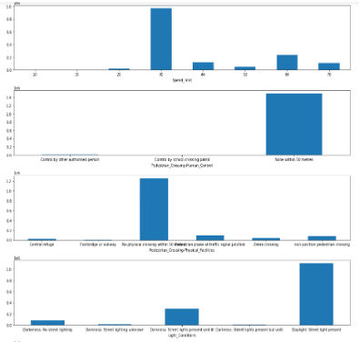 GitHub - ekinocal/django-chartjs-traffic-analysis: Traffic dataset ...