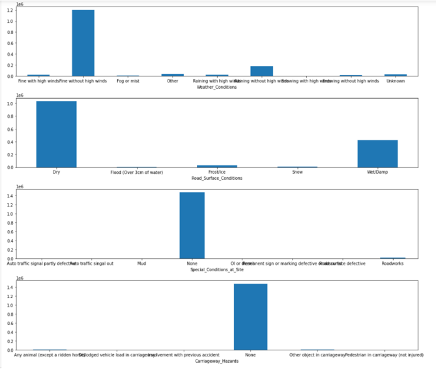 GitHub - ekinocal/django-chartjs-traffic-analysis: Traffic dataset analysis with python and used ...