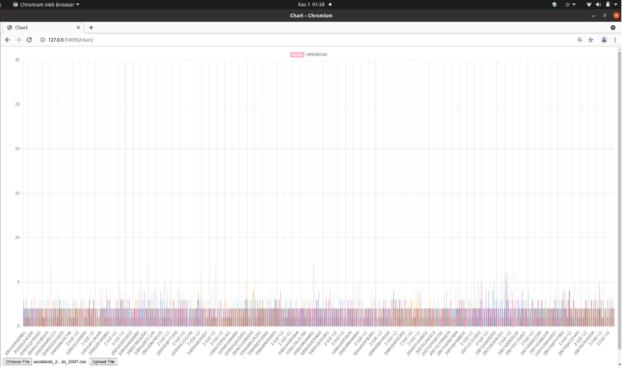 GitHub - ekinocal/django-chartjs-traffic-analysis: Traffic dataset analysis with python and used ...