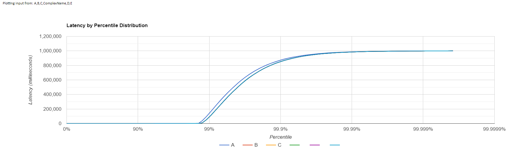 Series' label are not displayed anymore (except for values A, B & C) · Issue #168 · HdrHistogram ...