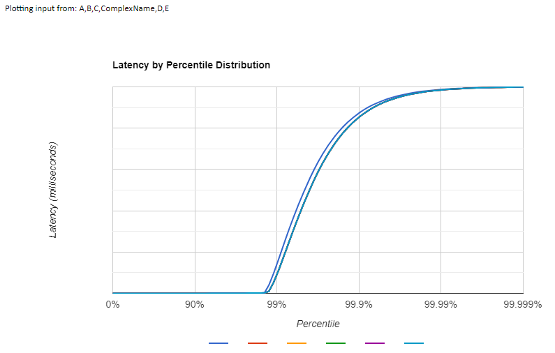 Series' label are not displayed anymore (except for values A, B & C) · Issue #168 · HdrHistogram ...