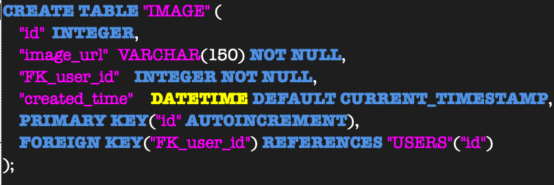 GitHub - aswin950/Instagram-Database-design-using-DB-Browser-for-SQLite ...