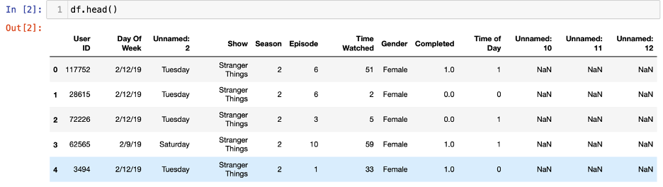 GitHub - aswin950/Netflix_StrangerThings---EDA-using-Python: Netflix Stranger Things ...