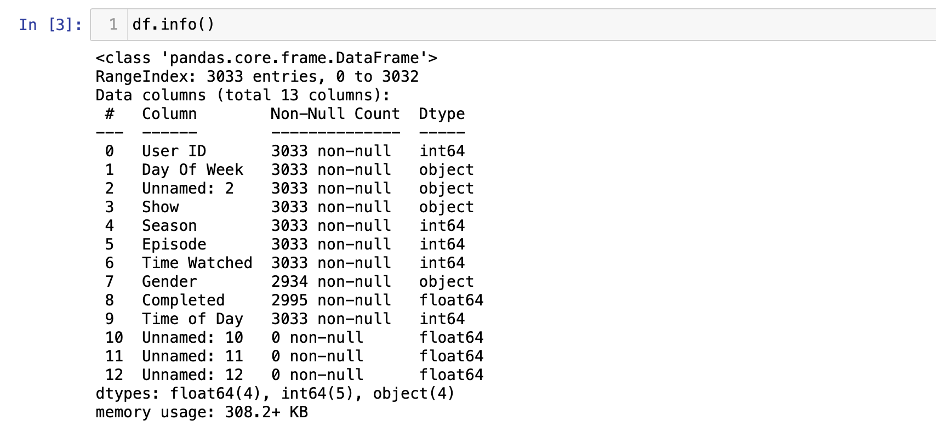 GitHub - aswin950/Netflix_StrangerThings---EDA-using-Python: Netflix Stranger Things ...