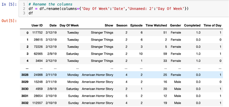 GitHub - aswin950/Netflix_StrangerThings---EDA-using-Python: Netflix ...
