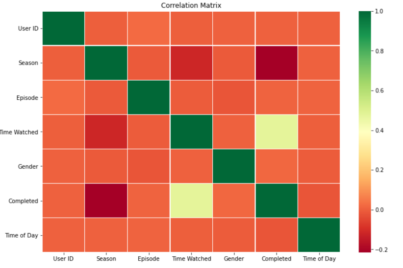 GitHub - aswin950/Netflix_StrangerThings---EDA-using-Python: Netflix Stranger Things ...