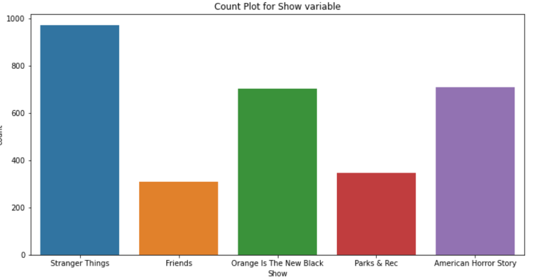 GitHub - aswin950/Netflix_StrangerThings---EDA-using-Python: Netflix Stranger Things ...