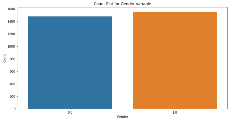 GitHub - aswin950/Netflix_StrangerThings---EDA-using-Python: Netflix Stranger Things ...