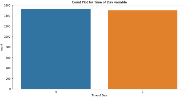 GitHub - aswin950/Netflix_StrangerThings---EDA-using-Python: Netflix Stranger Things ...