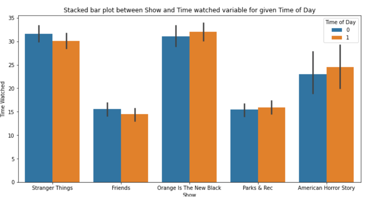 GitHub - aswin950/Netflix_StrangerThings---EDA-using-Python: Netflix Stranger Things ...