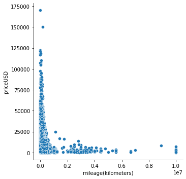 GitHub - smritijain412/car_price_assignment
