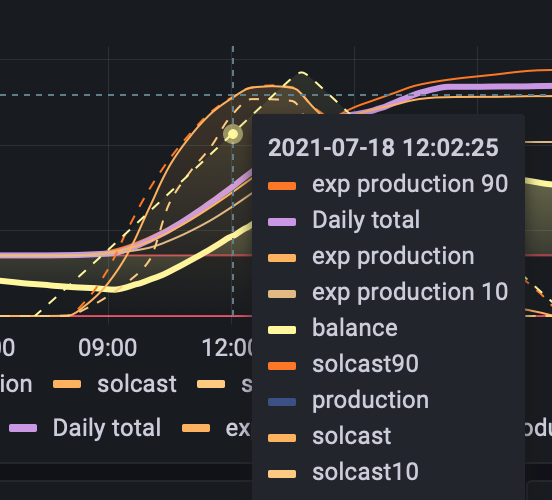 Missing Tooltip Values · Issue 36892 · Grafana Grafana · Github