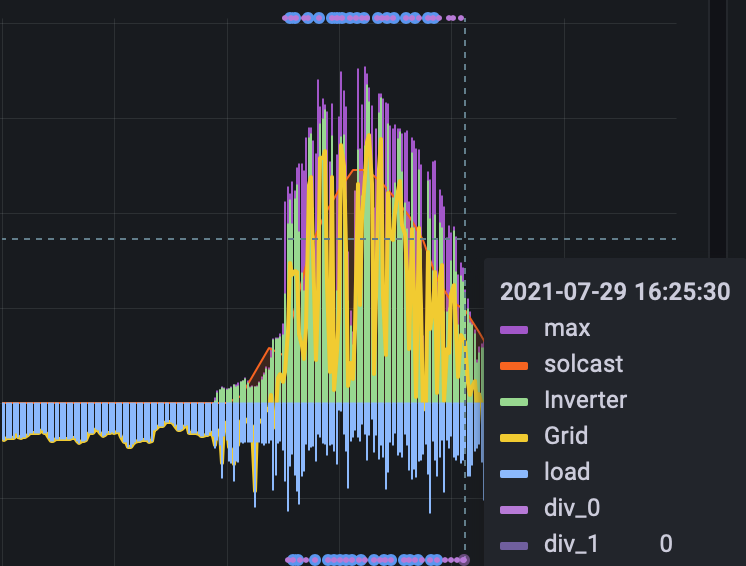 Timeseries Panel: Series have wrong display order · Issue #36882 · grafana/grafana · GitHub