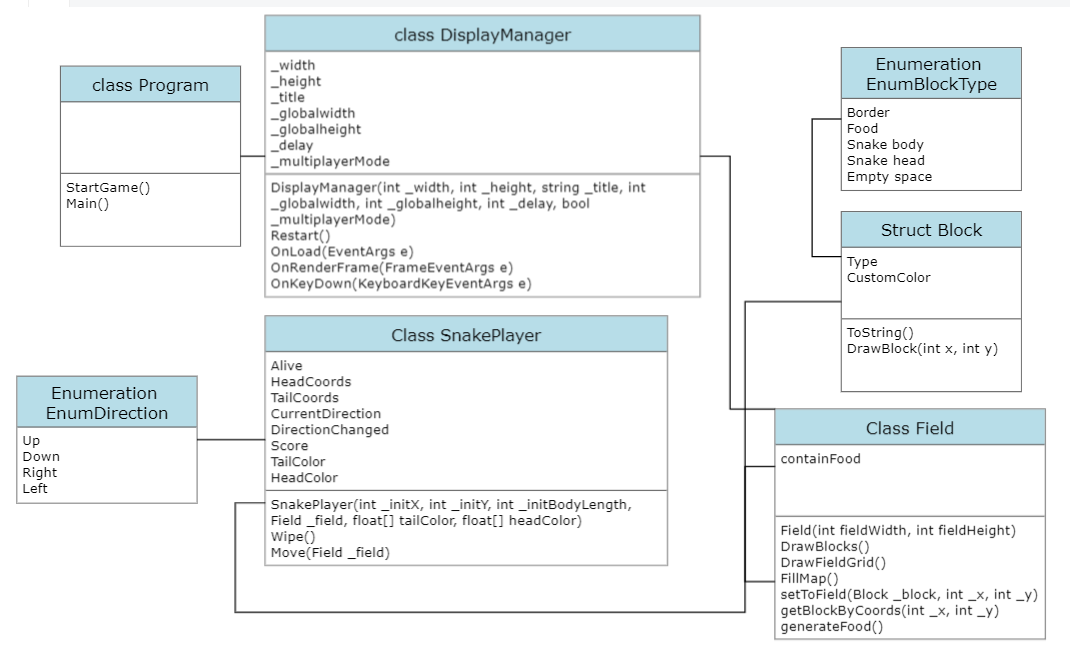 GitHub - Bronid/SnakeGameOpenGL: Snake multiplayer game done with OpenGL